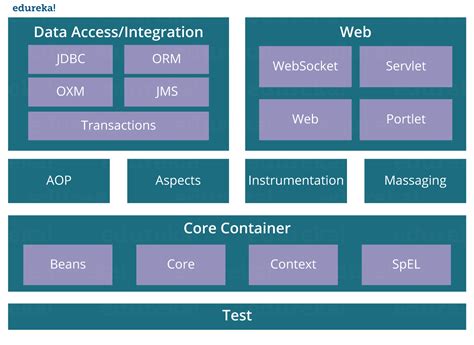 Interview Dotnettpoint Training Institute Dot Net Java Php Azure Cloud Aws Cloud Sql Server