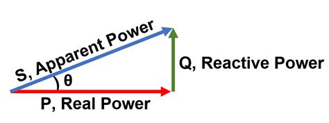 Power Factor Correction Cleaner And More Efficient Power Advanced Motion Controls