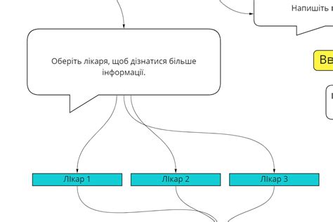Створення логіки чат бота Можливості сервіса Gerabot База знань