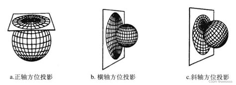 地图学数学基础旋转椭球体 Csdn博客