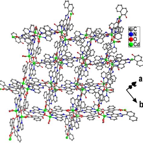 View Of The 2d Layer Structure Of 1 Constructed By The 1 4 Ndc And L Download Scientific