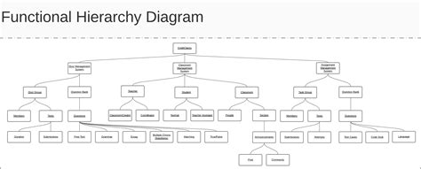 Github Rubix982codeclassy Codeclassy Is Thus A Measure Towards