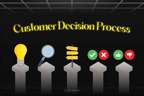 Understanding The Customer Decision Process Kit Center