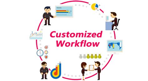 Sugarcrm Customization Outright Store