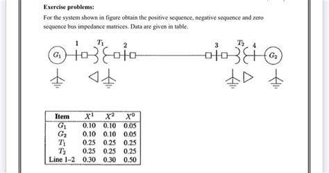 Solved Exercise Problems For The System Shown In Figure Chegg