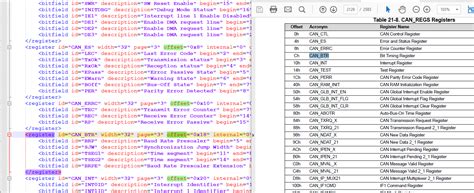 LAUNCHXL F C Canaregs Updates Not Reflecting Properly In CCS C Microcontrollers