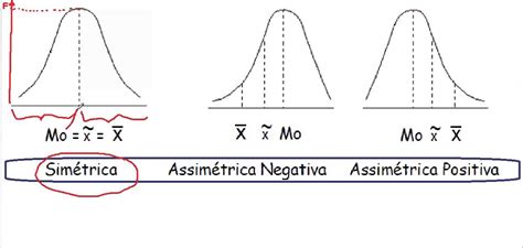 Exemplos De Fotografia De Assimetria Curso De Estatística Medidas De