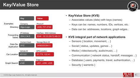 In Memory Key Value Store Kvs In Fpga For Ultra Low Latency And High
