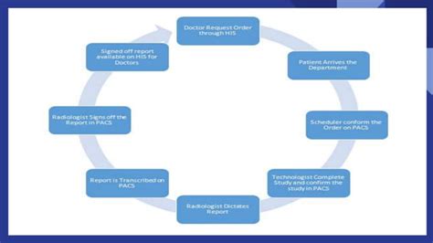 Radiology Information System Ris