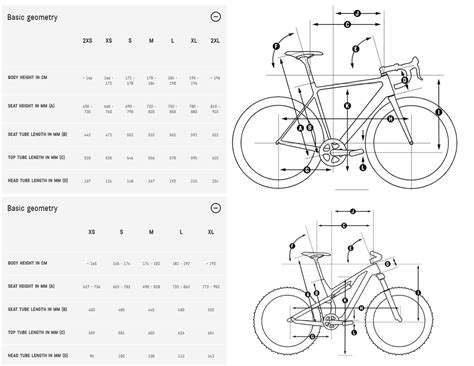 A Complete Review Of Canyon Bikes
