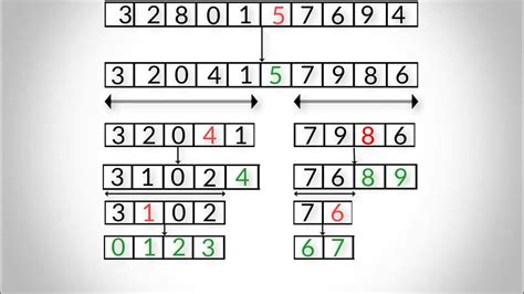 Método De Ordenamiento Quicksort Algoritmos Y Estructuras De Datos