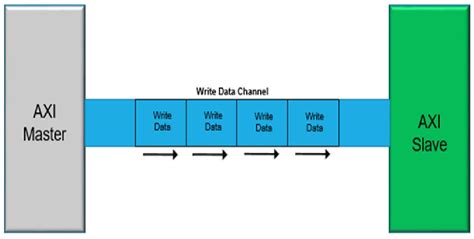Figure 1 From Fpga Based Implementation Of The Sha 256 Hash Algorithm Semantic Scholar