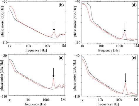 Elimination Of Spurious Oscillations The Number Of Rotary Pulses Is A