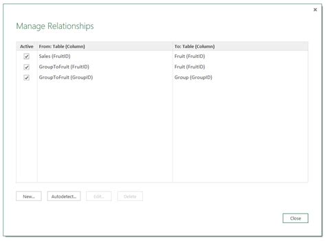 Chris Webbs Bi Blog Bidirectional Relationships And Many To Many In The Power Bi Designer