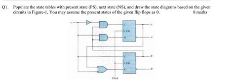 Solved Q1 Populate The State Tables With Present State
