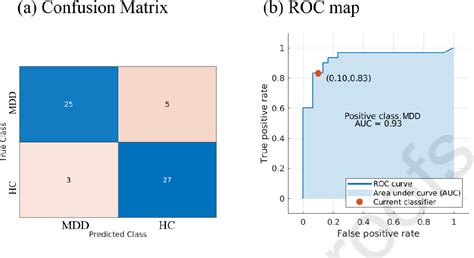 Figure 3 From Multi Modal Mri Measures Reveal Sensory Abnormalities In