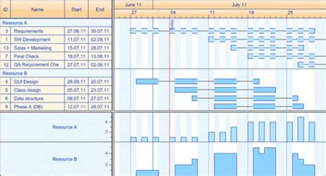 Varchart Xgantt Activex Download Softpedia