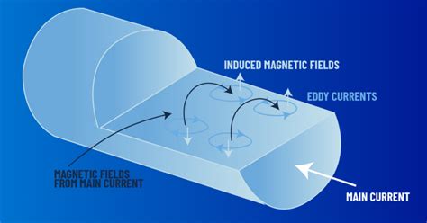 Efficiency Losses In Electric Motors Unraveling The Complexities Pcb