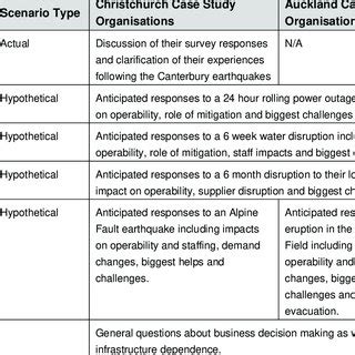 Interview Scenarios And Questions Download Scientific Diagram