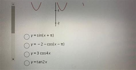 Solved Which Function Has The Graph
