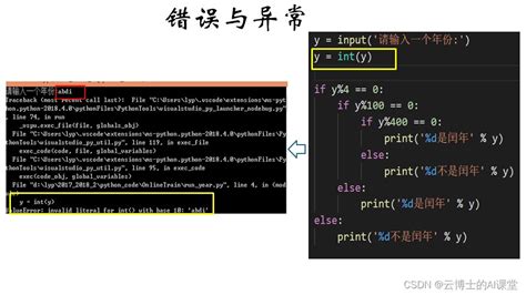 Ai技术入门指南：链接与资源 Csdn博客