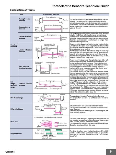 Photoelectric Sensors Technical Guide Explanation Of Terms Pdf