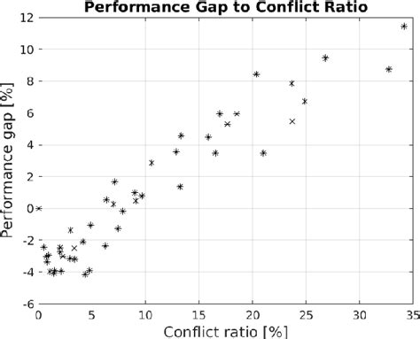 Figure 10 From Spatiotemporal Vrp For Collision Free Multi Uav Inspection Planning Semantic