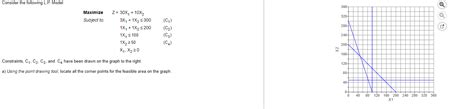 Solved Consider The Following L P Model Constraints Chegg