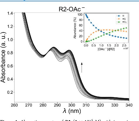 Figure 1 From Tritopic Bis Urea Receptors For Anion And Ion Pair Recognition Semantic Scholar