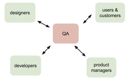 7 Important Bug Reporting Skills Every Qa Agent Should Have