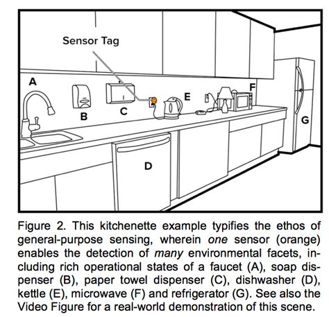 Synthetic Sensors Towards General Purpose Sensing Carnegie Mellon Univ