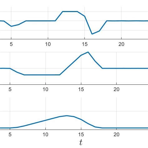 optimal control input¨xinput¨ input¨x t state ˙ x t and download