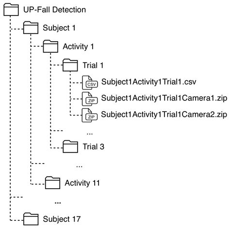 up fall detection dataset a multimodal approach