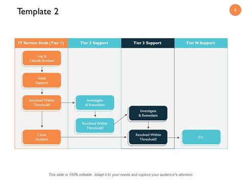 Customer Support Workflow Diagram Ppt PowerPoint Presentation Complete Deck With Slides