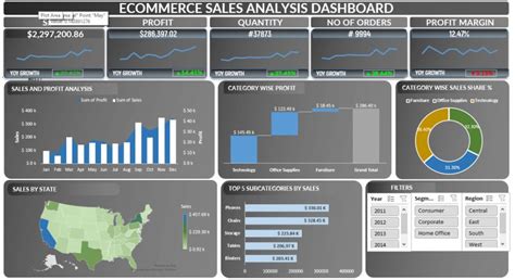 Ivan Lubanga On Linkedin Dataanalysis Ecommerce Dashboard