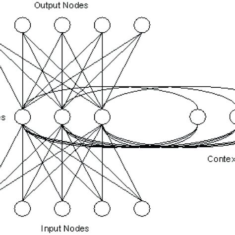 Illustration Of An Mlp Network Download Scientific Diagram