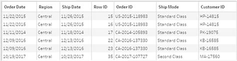 Data Cleaning Best Practices With Tableau Prep