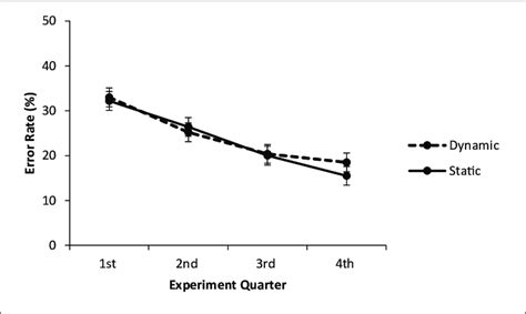 Development Of Face Voice Matching Performance In The Static And Download Scientific Diagram