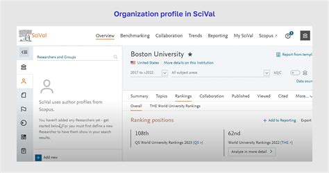 Organization Profile In Scopusweb Of Science Affiliation Problem