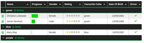 Javascript What Will Be Ajax Response Format For Group Data In