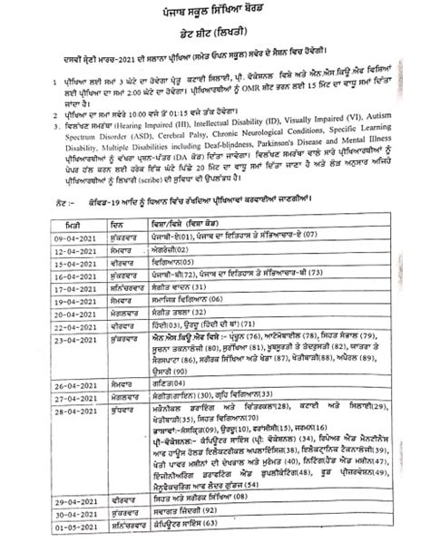 Punjab Board Releases PSEB Date Sheet For Classes And