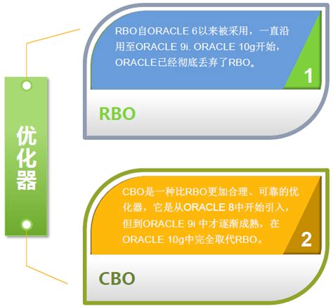 一个dba的工作学习笔记