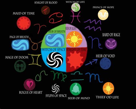 Homestuck Symbols By Blacknight1230 On Deviantart