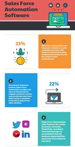 Robotic Process Automation Solutions At Rs 4000 Day प्रोसेस ऑटोमेशन सॉल्यूशन प्रक्रिया के