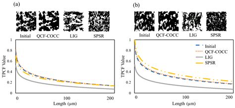 Multiphase Reconstruction Of Heterogeneous Materials Using Machine Learning And Quality Of