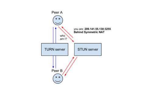 WebRTC
