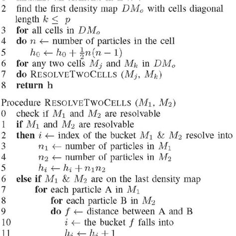 Example R Tree And Nearest Neighbor Query Download Scientific Diagram