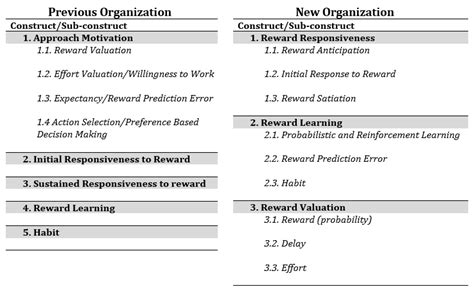 NIMH Releases Updates To Its RDoC Framework National Institute Of Mental Health NIMH