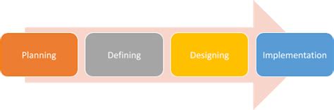 A Comprehensive Guide On ERP Database Design And Management