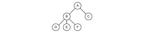 linux 高级编程 进程基本概念 登龙（dlonng）